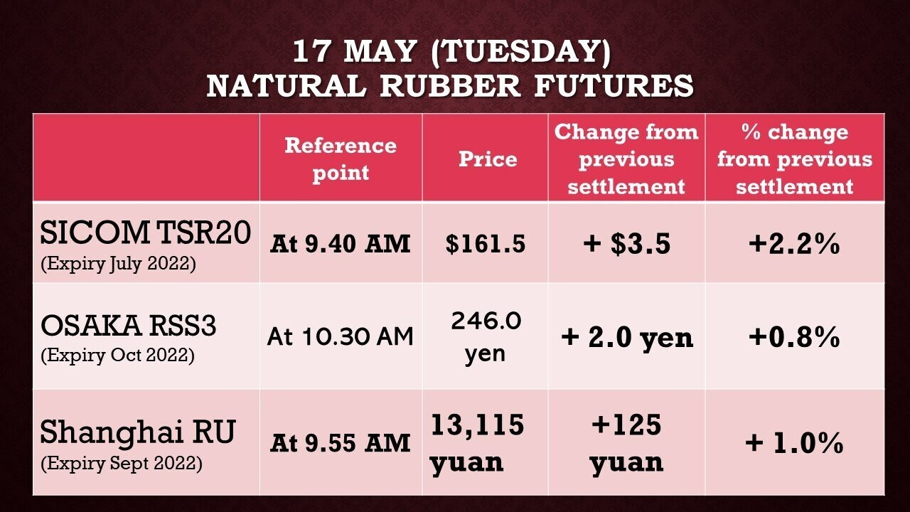 Today s Uptrend In Natural Rubber Prices Is It The Beginning Of A